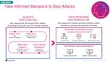 Check Point Horizon - Security Operations Solution... - Check Point ...