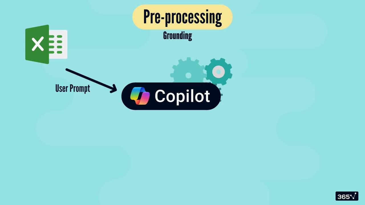 Copilot in Excel Course – 365 Financial Analyst