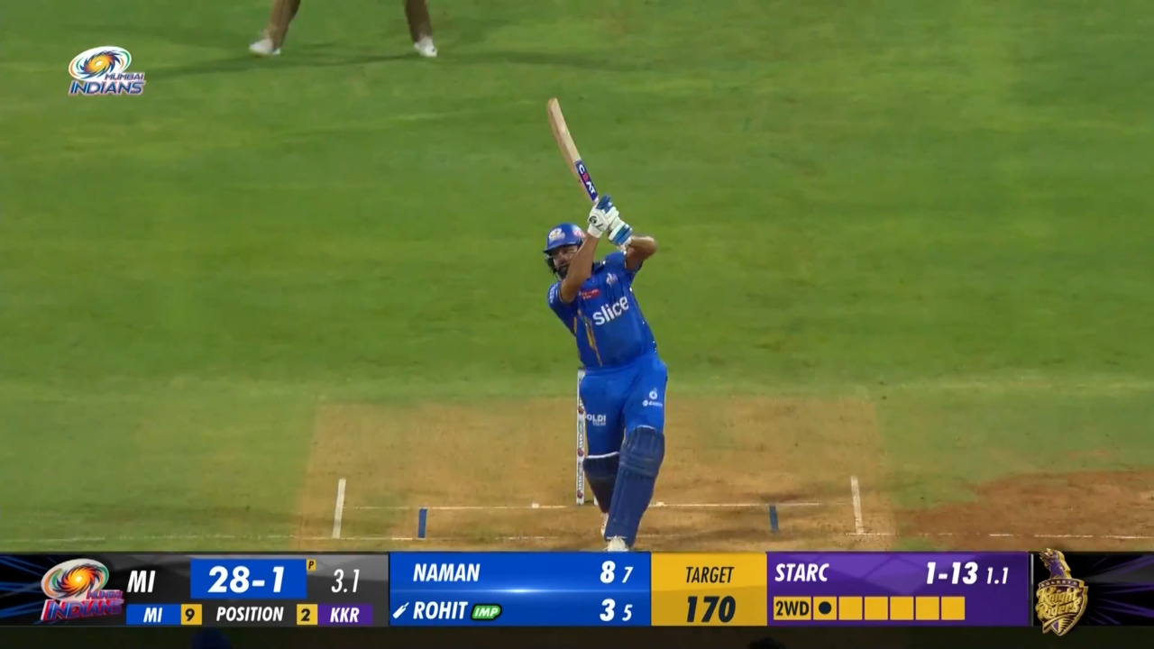 IPL 2025 | Mumbai Indians | Rohit Sharma Profile