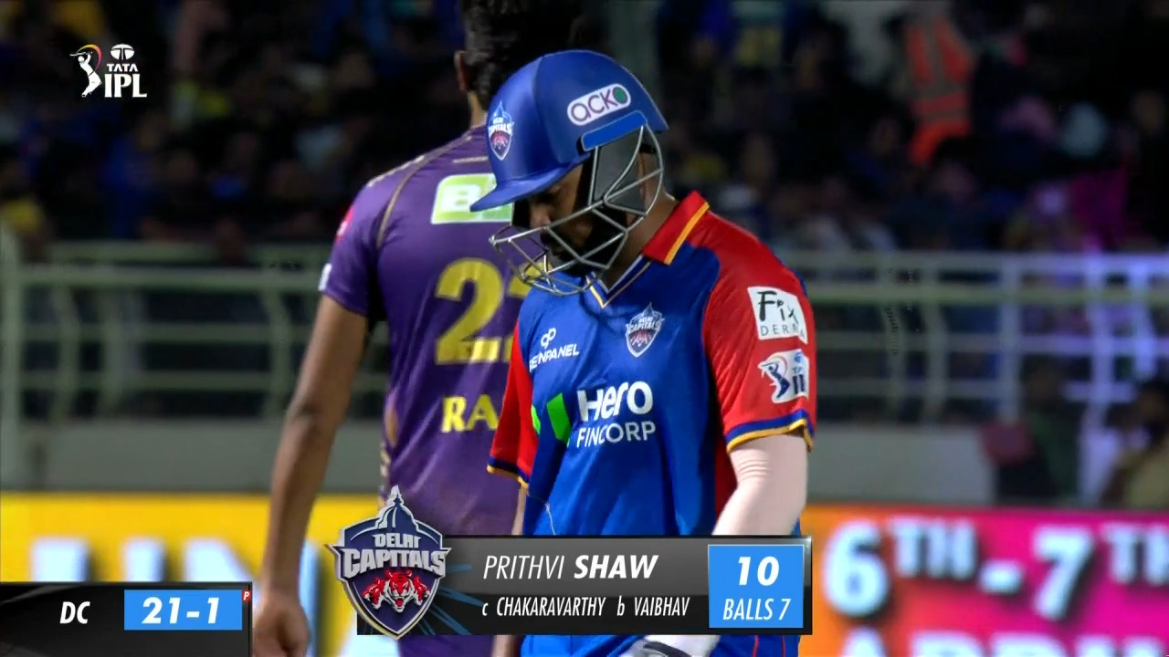 IPL 2025 | | Prithvi Shaw Profile