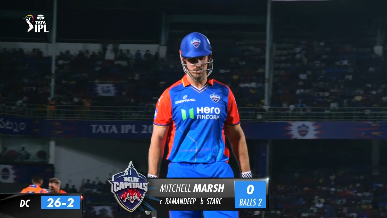 IPL 2025 | Lucknow Super Giants | Mitchell Marsh Profile