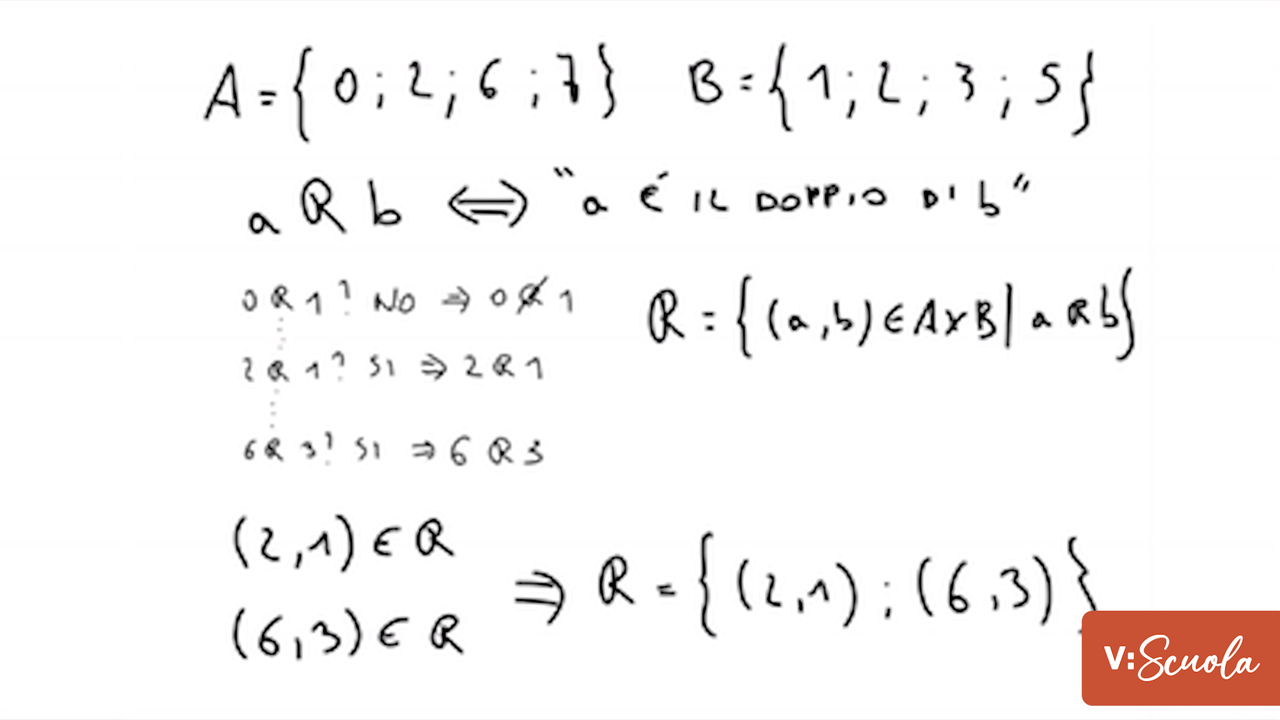 Le relazioni negli insiemi: cosa sono